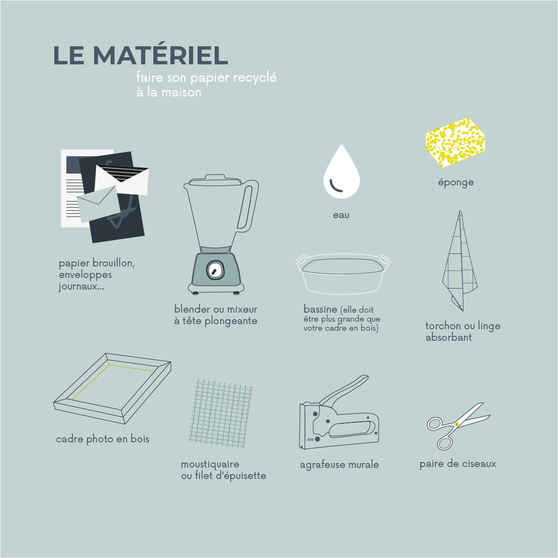 TUTO : fabriquer son papier recyclé - Code Ø Lorient
